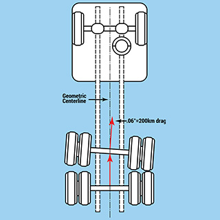 Truck Wheel Alignment Service Rocklea | Moorooka - Straight Wheels